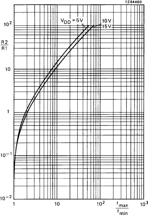 Figure 9 From Design Of Liquid Level Detection Circuit Based On