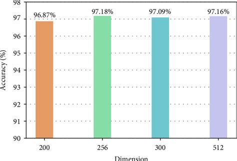 Figure 1 From A Deep Learning Model Incorporating Knowledge Representation Vectors And Its
