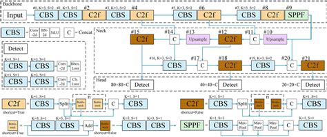 An Improved Yolov8 Based Detection Model For Multi Scale Sea Ice In Satellite Imagery