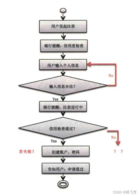 《海盗派测试分析》读书笔记kym Tco Csdn博客 《海盗派测试分析》读书笔记kym Tco Csdn博客