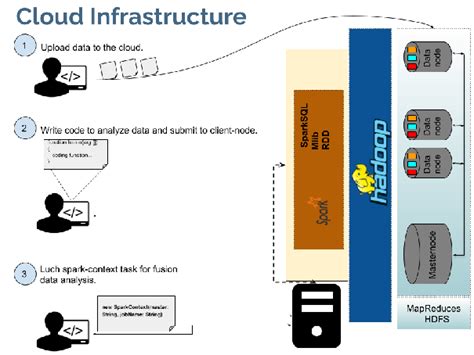 Cloud Infrastructure Download Scientific Diagram