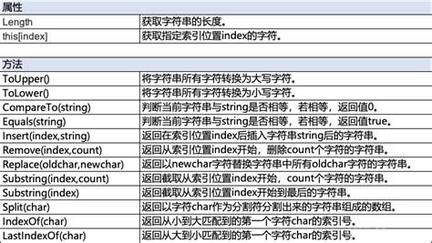 C基础之数据结构c 数据结构 Csdn博客 C基础之数据结构c 数据结构 Csdn博客