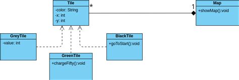Uml Visual Paradigm User Contributed Diagrams Designs