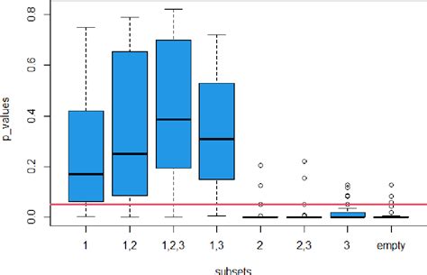 Figure 9 From Detecting Causal Covariates For Extreme Dependence Structures Semantic Scholar