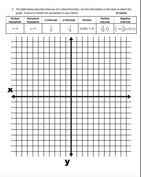 Solved 2 The Table Below Describes Features Of A Rational Chegg Com
