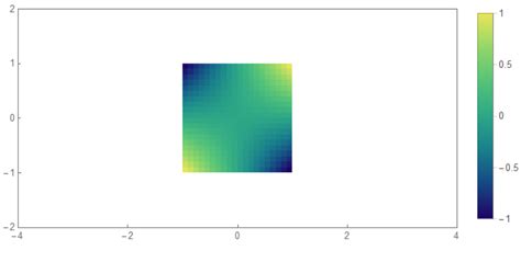 Plotting Plane Surface Data Plot Mathematica Stack Exchange