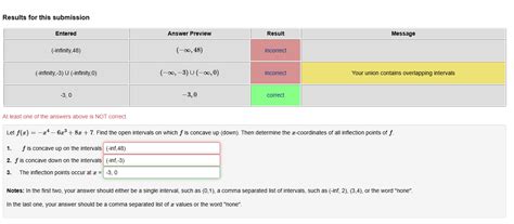 Solved Results For This Submission At Least One Of The Chegg Com