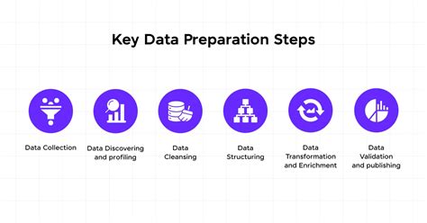 What Is Data Preparation Processes And Tools Updated