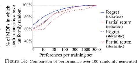 Figure 14 From Models Of Human Preference For Learning Reward Functions Semantic Scholar