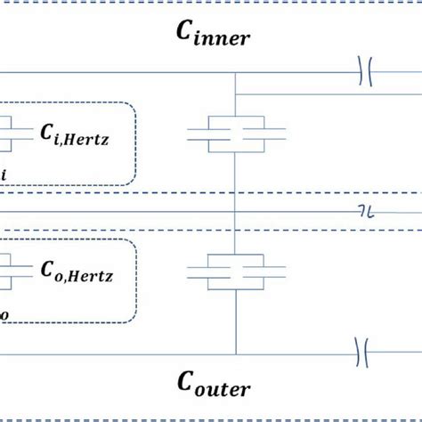Equivalent Electrical Circuit Showing Capacitances At The Ball Ring