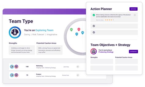 pi for managers the predictive index