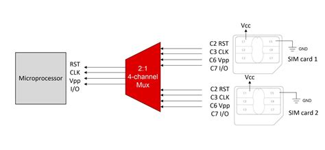 Switching Between The Sim Cards Switches And Multiplexers Forum