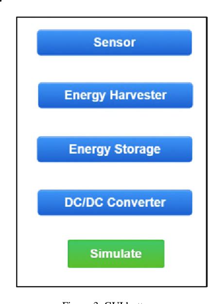 Figure 3 From Energy Harvesting Wireless Sensor Network Edge Device Simulation Tool Semantic