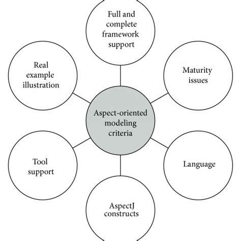 Process To Generate Aspectj Pseudocode Download Scientific Diagram