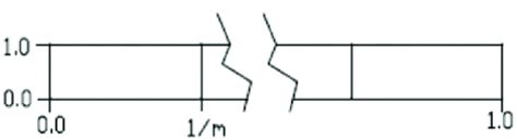 Model Of Continuous Uniform Distribution Download Scientific Diagram