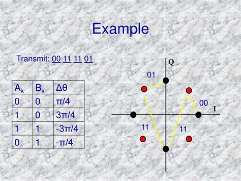 Ppt Vhdl Ams Simulation Of Rf Mixed Signal Communication Systems Powerpoint Presentation Id