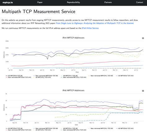 Analyzing Mptcp Adoption In The Internet Apnic Blog