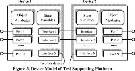 Figure 3 From An Automatic Generation Method Of Executable Test Case