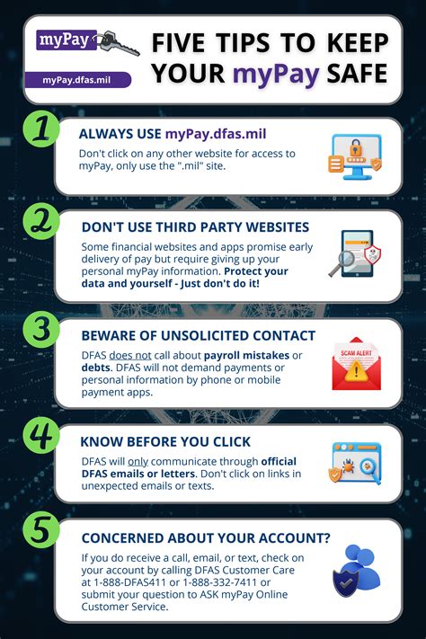 protect yourself online