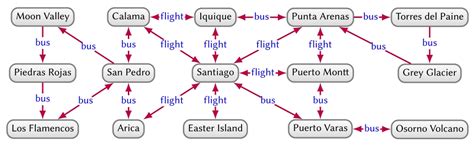 Introduction To Knowledge Graphs Section 51 Inductive Knowledge Graph Analytics Realkm