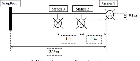 Figure 1 From Aeroelastic Flutter Analysis Of Supersonic Wing With Multiple External Stores