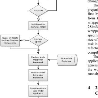 Model Integration Workflow Download Scientific Diagram