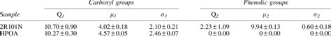 Results For The Gaussian Distribution Model See Text For Explanation Download Table