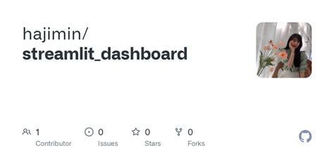 GitHub Hajimin Streamlit Dashboard