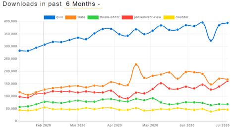 Wysiwyg Ruby On Rails Editor Vleroalt