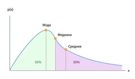 Median Loginom Wiki