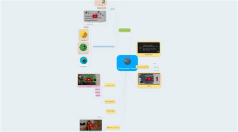 Контроллер Arduino MindMeister Mapa Mental