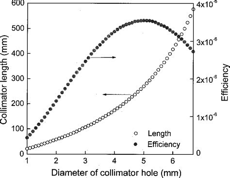 Figure 5 From Optimization Technique For A Prompt Gamma Ray Spect Collimator System Semantic