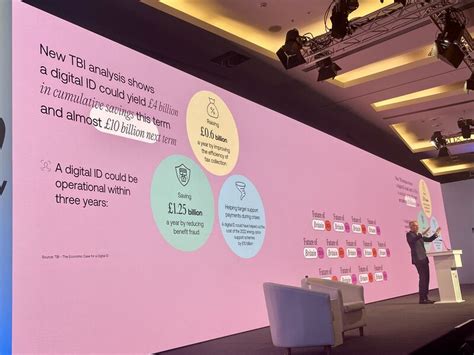 Avoco Secure On Linkedin Citizenid Eidas Identity Digitalidentity Orchestration…