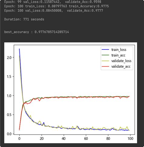【故障诊断】【pytorch】基于emd Cnn故障分类的轴承故障诊断研究 西储大学数据 （python代码实现） Csdn博客