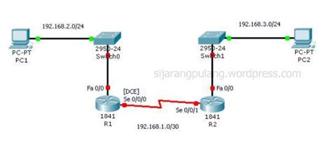 Konfigurasi Dasar Router Menggunakan CLI MUGEN COM