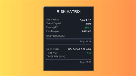 Risk Matrix Trader Pro Free Download Trading Indicator For Metatrader 5