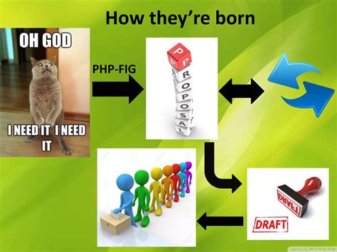 The World Of Php Psr Standards Ppt
