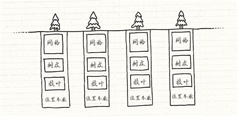 享元模式 · Design Patterns Revisited · 游戏设计模式