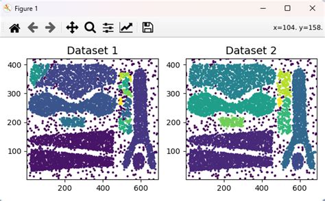 Github Motimotipurinn Dbscan