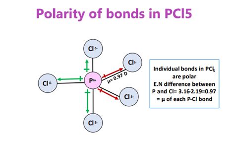 Lewis Structure Pcl5