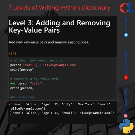 Computer Languages Clcoding Computer Languages Clcoding