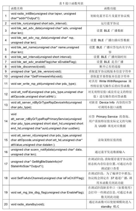 Mm32w无线mcu系列产品应用笔记 —— 接口函数调用 Mcu加油站 Mm32w无线mcu系列产品应用笔记 —— 接口函数调用 Mcu加油站