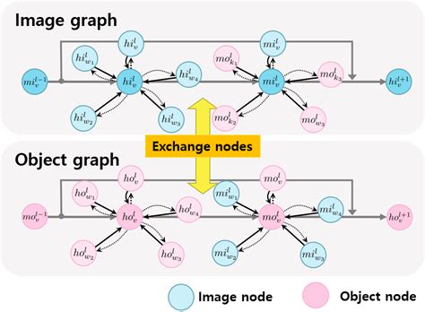 Topological Semantic Graph Memory For Image Goal Navigation Deepai