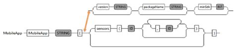 Extract Of Graph Description Of Metamodel Download Scientific Diagram