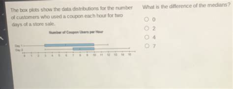 Solved The Box Plots Show The Data Distributions For The Number What Is The Difference Of The