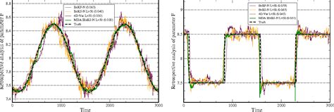 Figure 1 From Joint State And Parameter Estimation With An Iterative
