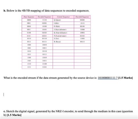 Solved Q3 In This Question We Assume That 4b5b Block