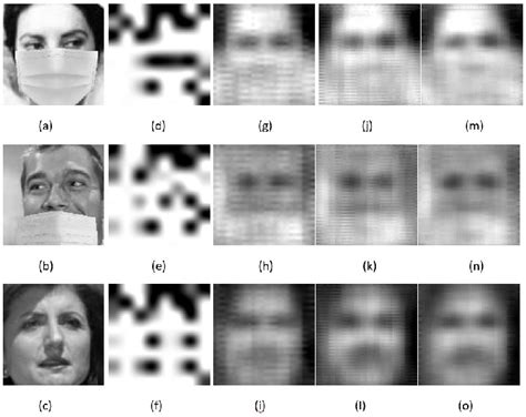 figure 2 from the effect of compressor decompressor networks with different image sizes on mask