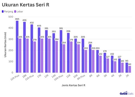 Mengenal Ukuran Kertas Hvs Standar Iso Dan Amerika Utara Goodstats