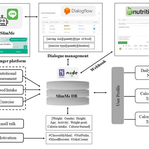 Progress Monitoring System Architecture Download Scientific Diagram